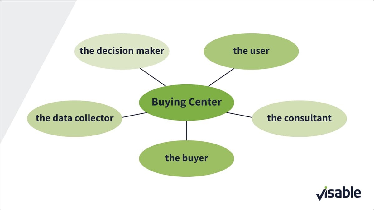 The role of the buying centre in B2B marketing | Visable