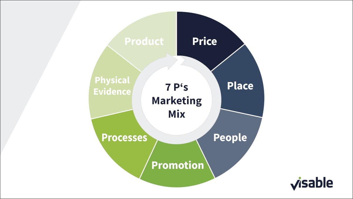 The 7 Ps in marketing: pillars of success | Visable