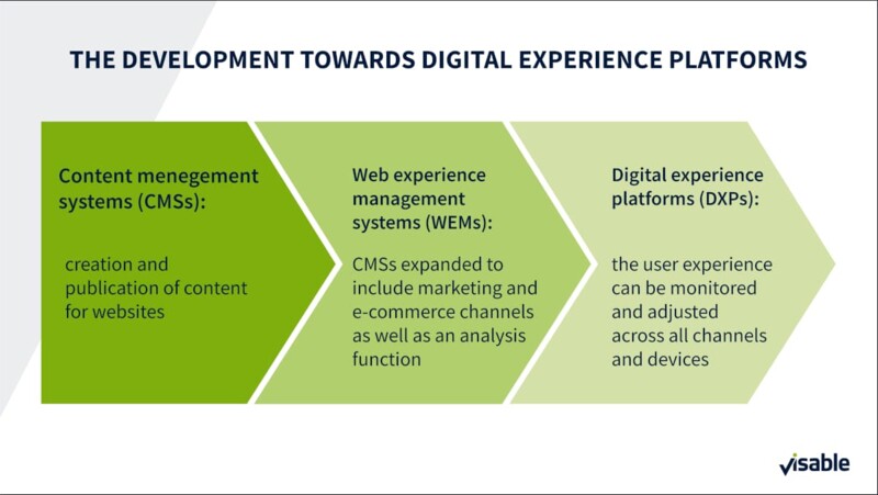 The benefits of digital experience platforms | Visable