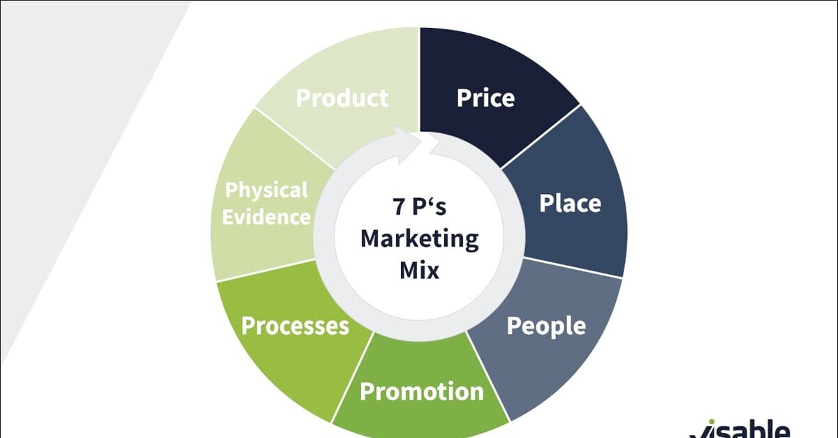 The 7 Ps in marketing: pillars of success | Visable